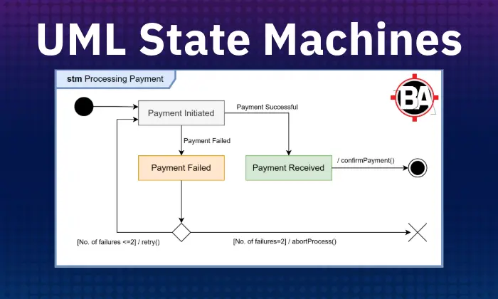 UML State Machine Diagrams for Business Analysts: A Comprehensive Guide · BA Scope