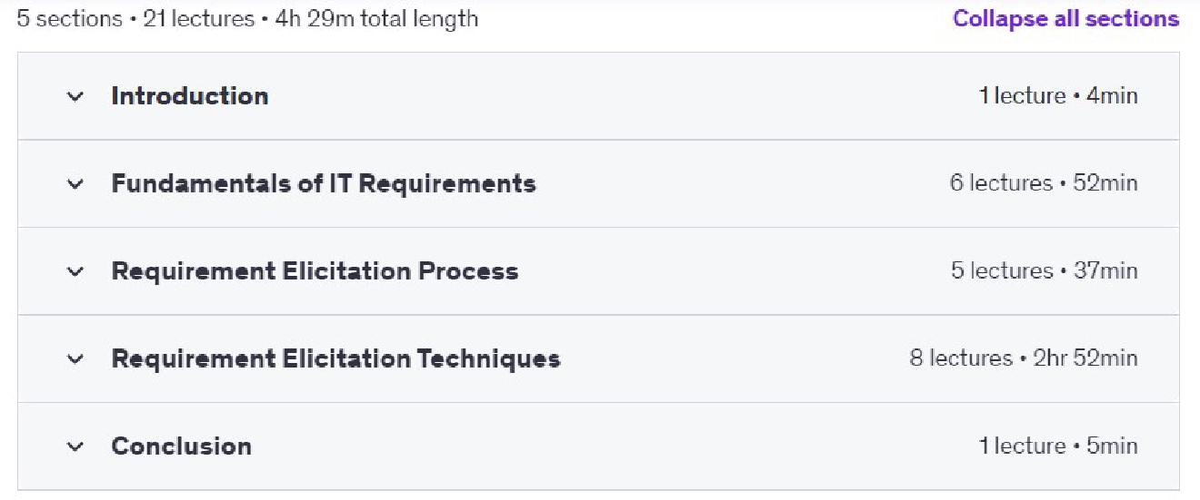 Mastering Requirement Elicitation Techniques | Online Course for IT ...