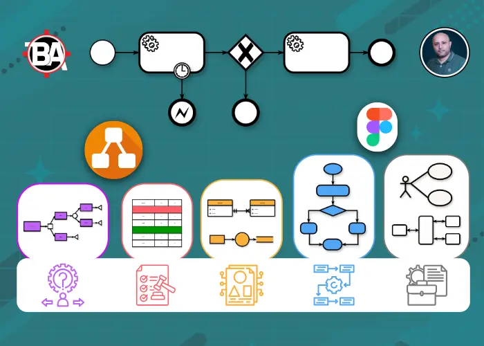 Requirements Modeling Masterclass for IT Business Analysts: Flowcharts ...
